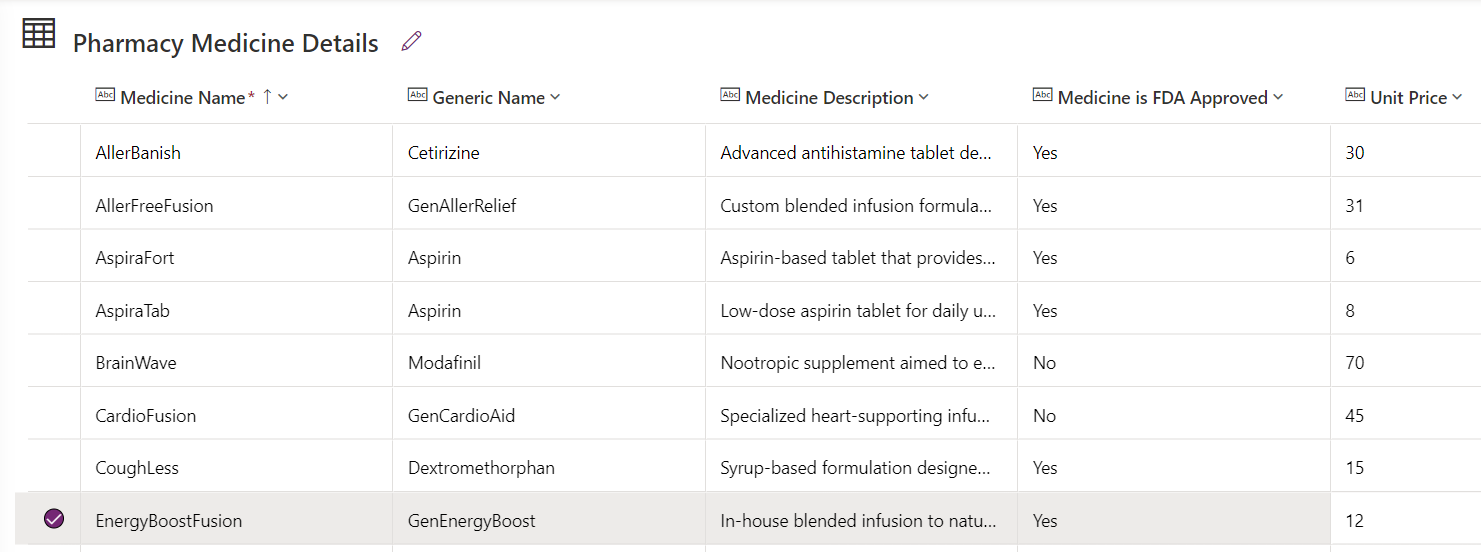 Building a Generative AI powered Pharmacy Assistant Copilot with ...