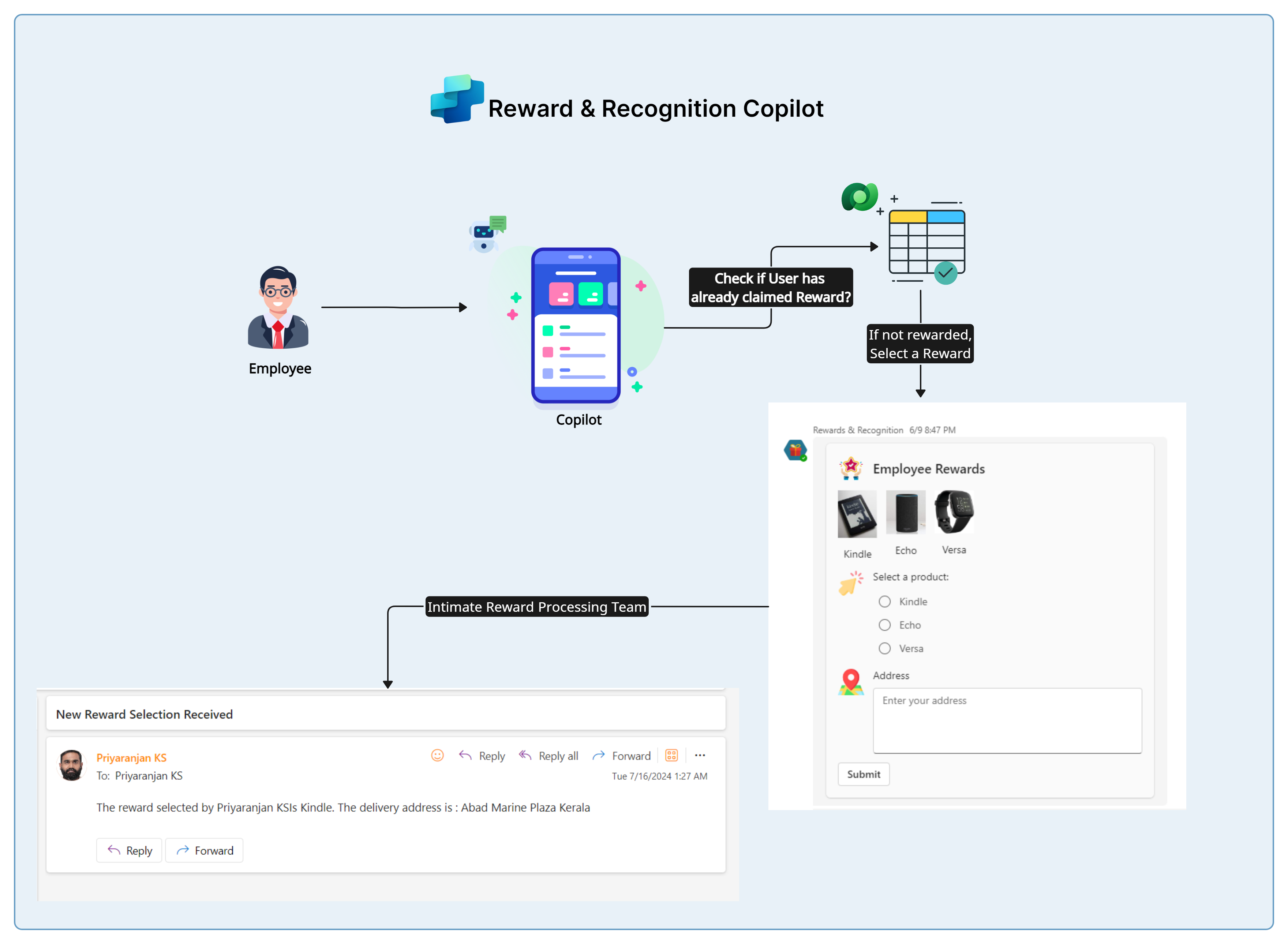 Enhancing User Experience with Adaptive Cards in a Rewards ... Enhancing User Experience with Adaptive Cards in a Rewards ...