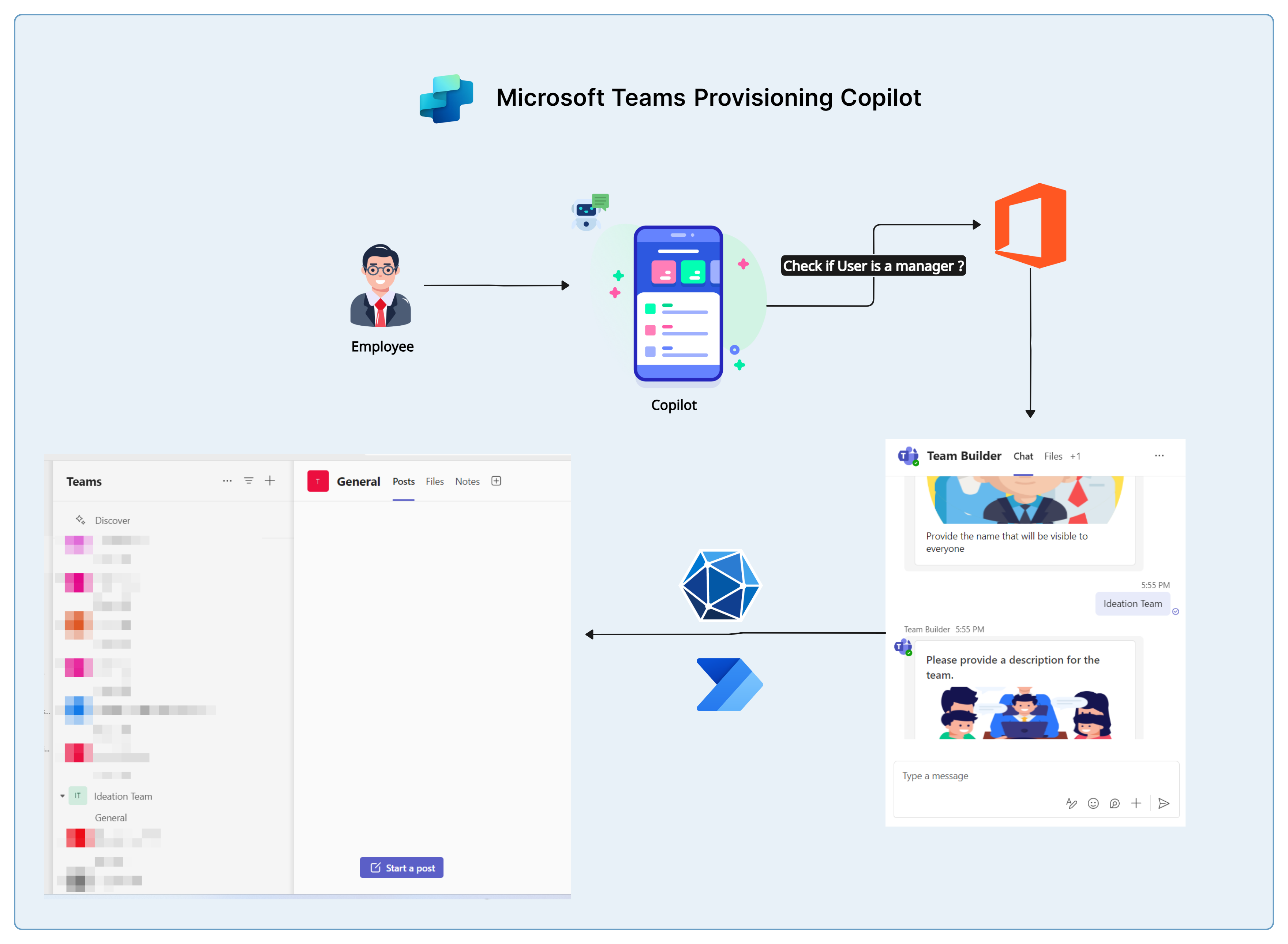 Automating Team Creation in Microsoft Teams using Copilot, Power Automate, and Microsoft Graph