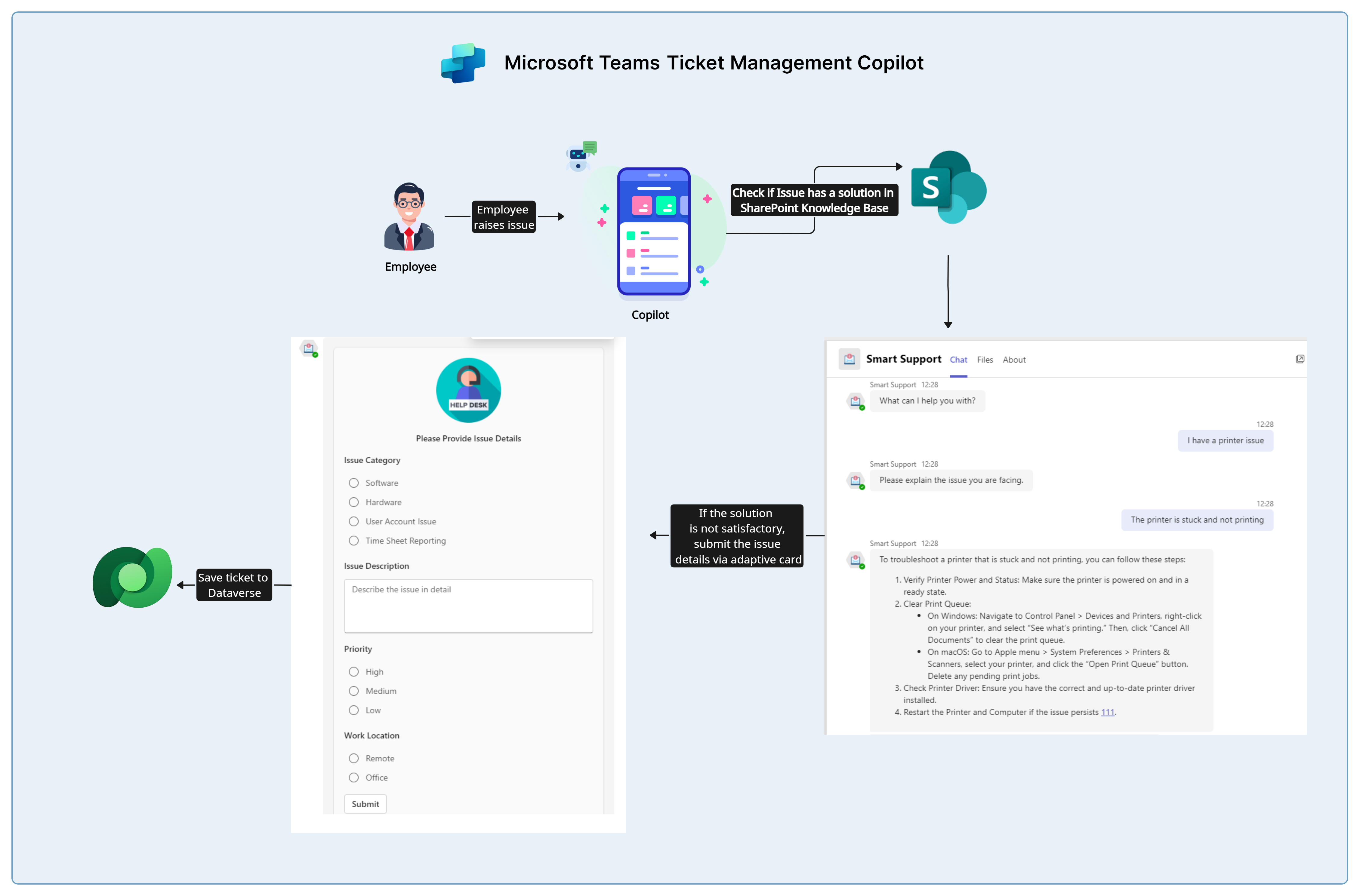 Building an End to End Interactive Ticketing System with Microsoft Copilot