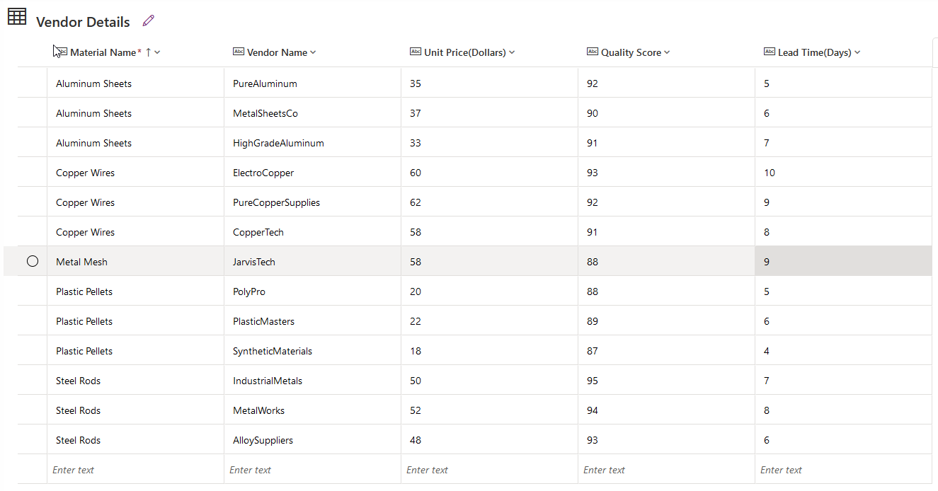 Creating a Smart Supply Chain Vendor Selection Copilot with AI Prompt ...
